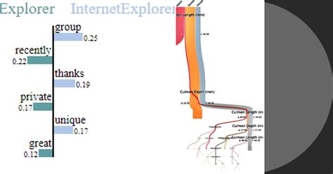 List Decision Trees Curated By Bart Maciszewski Medium