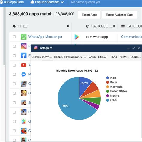 What Are App Store Analytics And Why Do They Matter 42matters