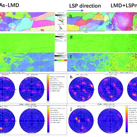 Ebsd Analysis Of Haz Area Of As Lmd And Lmd Lspned Samples A B Ipf Z Download Scientific