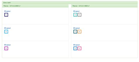 Auto Balancing Data In Yugabytedb A Distributed Sql Database Yugabyte