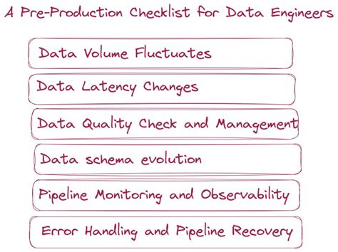 Trigger Ai On Linkedin Dataengineering Dataengineer Dataops