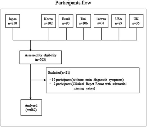 Severe Ocular Complications Of Sjs Ten And Associations Among Pre Onset Acute And Chronic