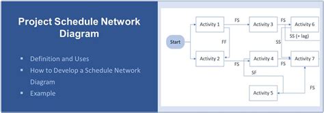 Network Diagram Visuals For Effective Project Management