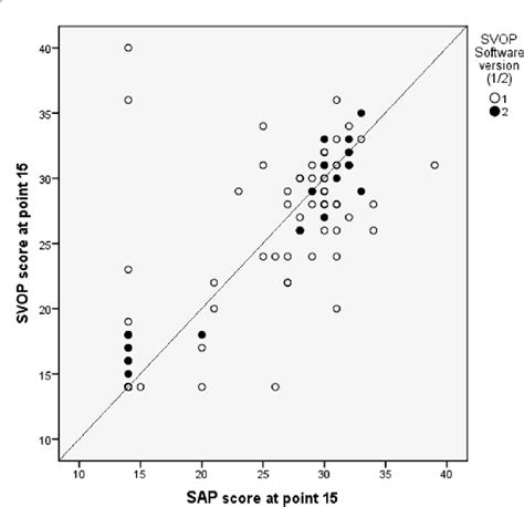Figure 5 From Comparison Of Saccadic Vector Optokinetic Perimetry And