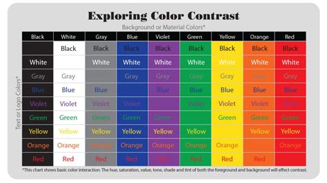 Contrast Matters Your Logo And Identification The Learning Center
