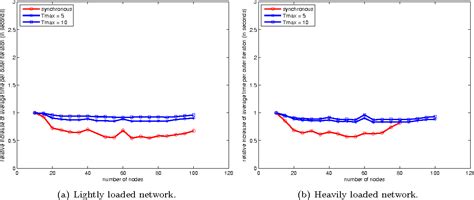 table 1 1 from efficient iterative solution of large linear systems on