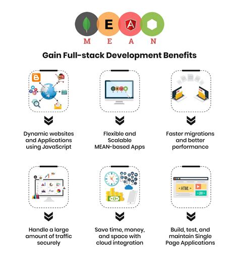 Mean Stack Development Services Mean Stack Development Company