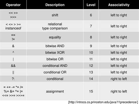 Programming Lecture 9 Strings And Characters Chapter 8 Enumeration