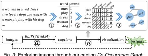 Figure 3 From Visual Analytics For Efficient Image Exploration And User Guided Image Captioning