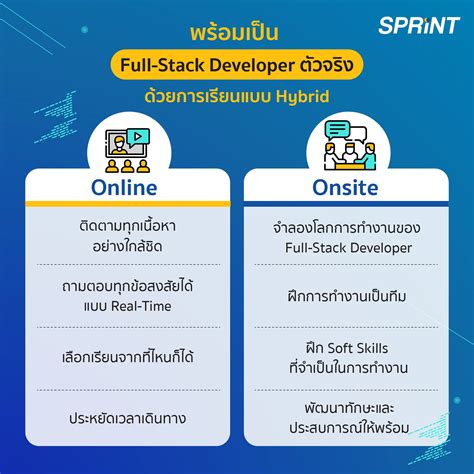 Sprint Tech Full Stack Developer Bootcamp