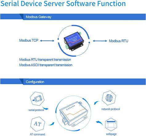 Buy PUSR Usr Tcp S Server RS RS Serial To Ethernet Adapter TCP IP Converter