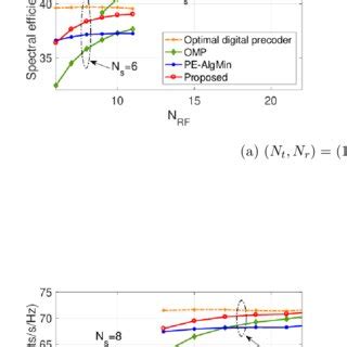 Spectral Efficiency And Convergence Behaviors Download Scientific Diagram
