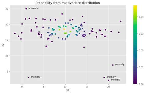 choosing classification model evaluation criteria by viyaleta apgar