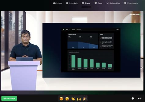 Innovation Insights And Ai Key Takeaways From Hackerrank Ai Day