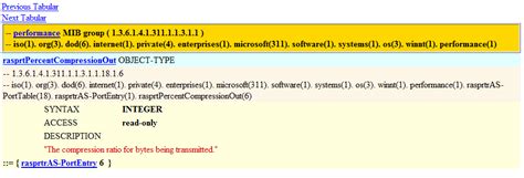 Netiq Documentation Operations Center 50 Snmp Integrator Guide Importing Management