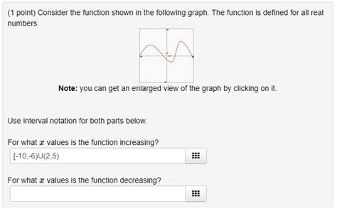 SOLVED: point) Consider the function shown in the following graph The function defined for all ...