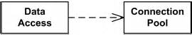 UML Class Diagrams Graphical Notation Reference