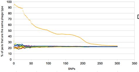 How To Do Age Sex Pyramid In Excel Bits And Bugs