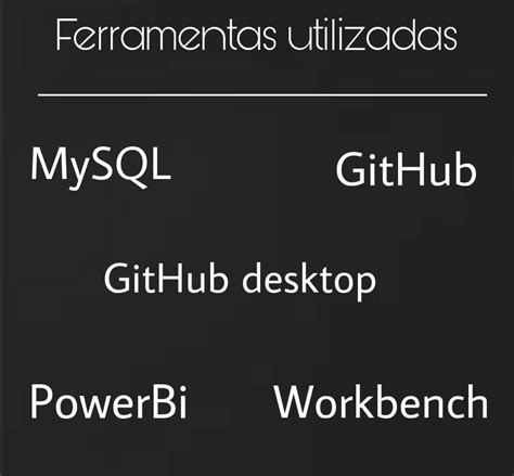 Github Bryansimoes Projeto Em Grupo Projeto Em Grupo Do Modulo
