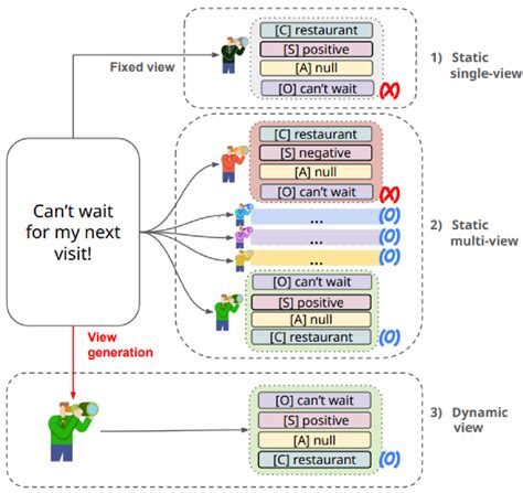 dynamic order template prediction for generative aspect based sentiment