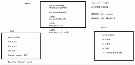C纯虚函数、多态的应用c 纯虚函数多态应用场景 Csdn博客