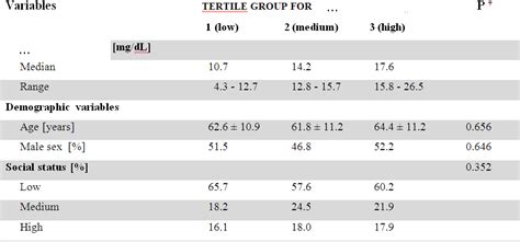 Descriptive Statistics Mixed Text And Graphical Univariate Data Summary In R Cross Validated