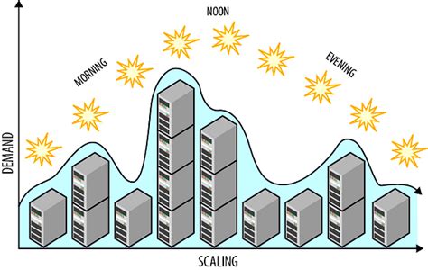 akshay kumar on linkedin kubernetes the magic of automated horizontal
