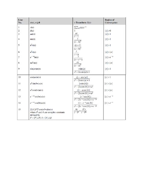 table of z transform pairs pdf