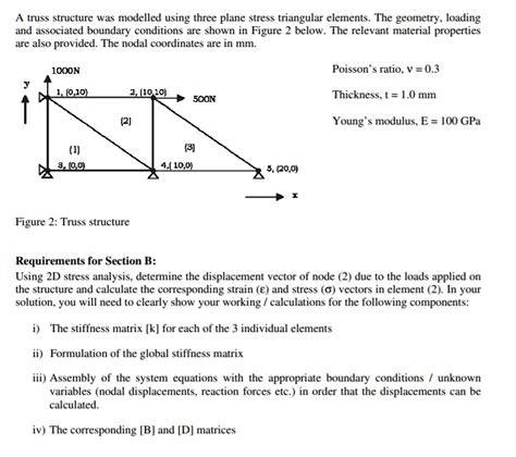 Solved A Truss Structure Was Modeled Using Three Plane Stress