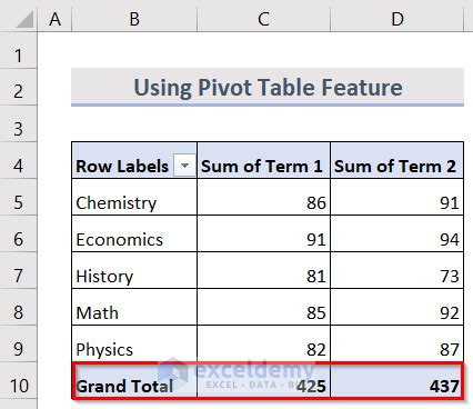 How To Create A Summary Sheet In Excel Easy Ways