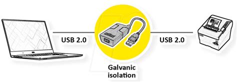 Roline 12021091 Usb Isolator Galvanic Isolation At Reichelt Elektronik