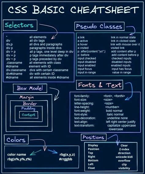 Rishabh Dwivedi On Linkedin Javascript Css Reactjs Coding