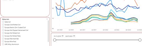 dynamic date slicer microsoft fabric community