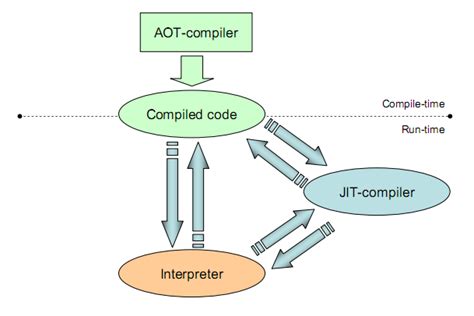 red programming language 0 3 2 repl release