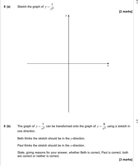 A Level Aqa Maths Pure 27 Graphs Of Functions 8 A Sketch The Graph