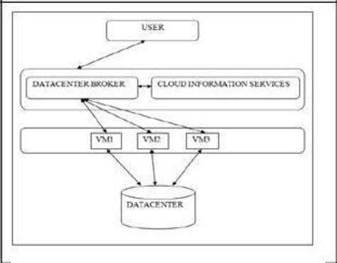 Figure 1 From A Dynamic Optimization Algorithm For Task Scheduling In