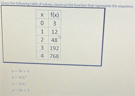 Given The Following Table Of Values Construct The Function That