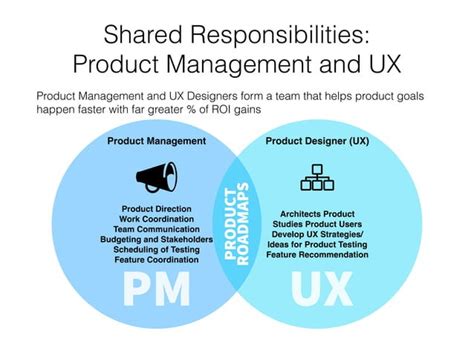 The Experience Design Framework A Design Thinking Guide For Product