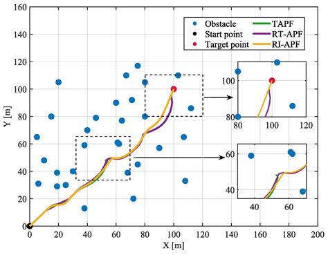 path planning method and control of mobile robot with uncertain dynamics based on improved