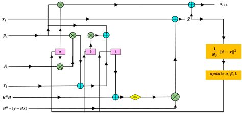 deep unfolded tikhonov regularized conjugate gradient algorithm for mimo detection