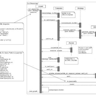 UML C C View Of The Crowd Client Download Scientific Diagram