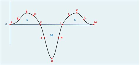 solved the above image is a linear velocity graph of a puck