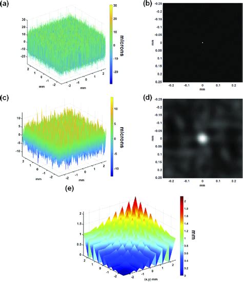 simulation of surfaces a surface roughness with s q 10λ 1 and