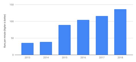 I Replaced My Native Ios App With A Cross Platform Web App And No One Noticed Javascript In