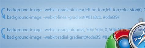 Css3 Webkit Gradient Support Updated Catalin Red