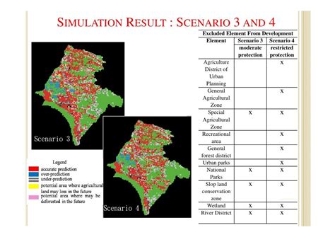 using cellular automata model to simulate the impact of urban growth…