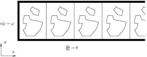 1 the semi infinite waveguide download scientific diagram