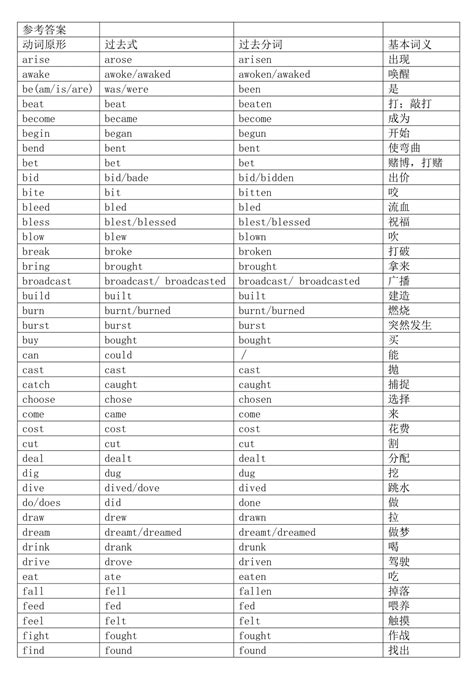 动词过去式、过去分词不规则变化表（默写版，附答案） 哔哩哔哩