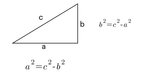 Pythagorean Theorem In Python Maths Theory Program Codingem