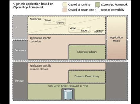 XAF And DevExtreme Frameworks By DevExpress PPTX